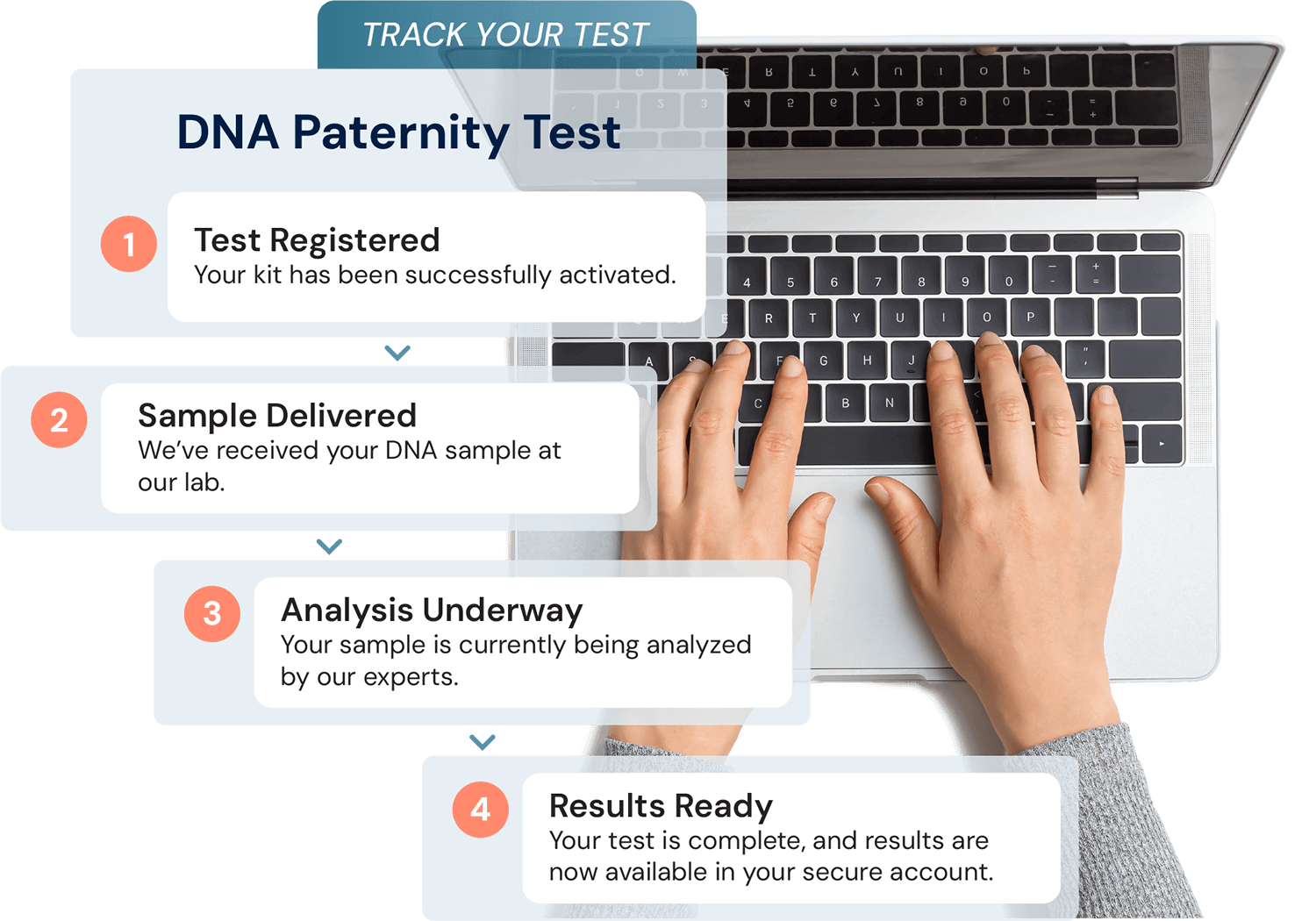 DNA Sibling Test - SwabTest